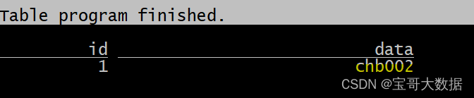 Iceberg编译 及 与 Spark、Flink整合_cannot find constructor for interface org.apache.i-CSDN博客