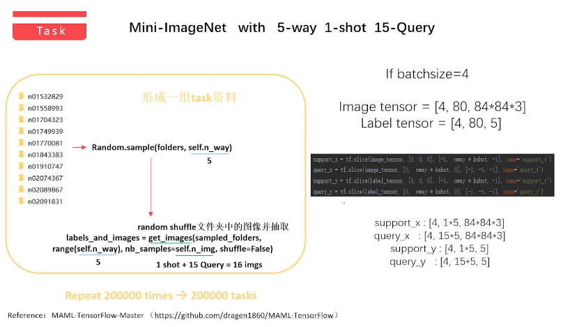 [论文阅读] Meta-Weight-Net: Learning an Explicit Mapping For Sample Weighting-CSDN博客