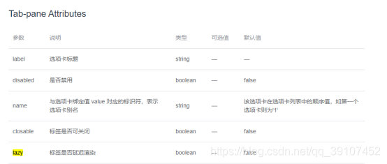 tabs标签页中使用Echarts图表常见警告以及处理方式_can't get dom width or height. please check dom.cl-CSDN博客
