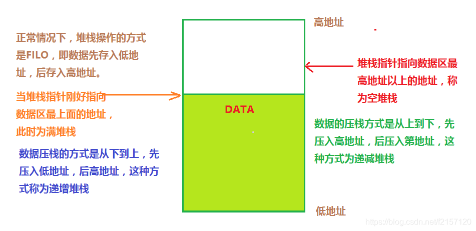 5. ARM汇编寻址模式-3_ldr r1,[r0],#4-CSDN博客