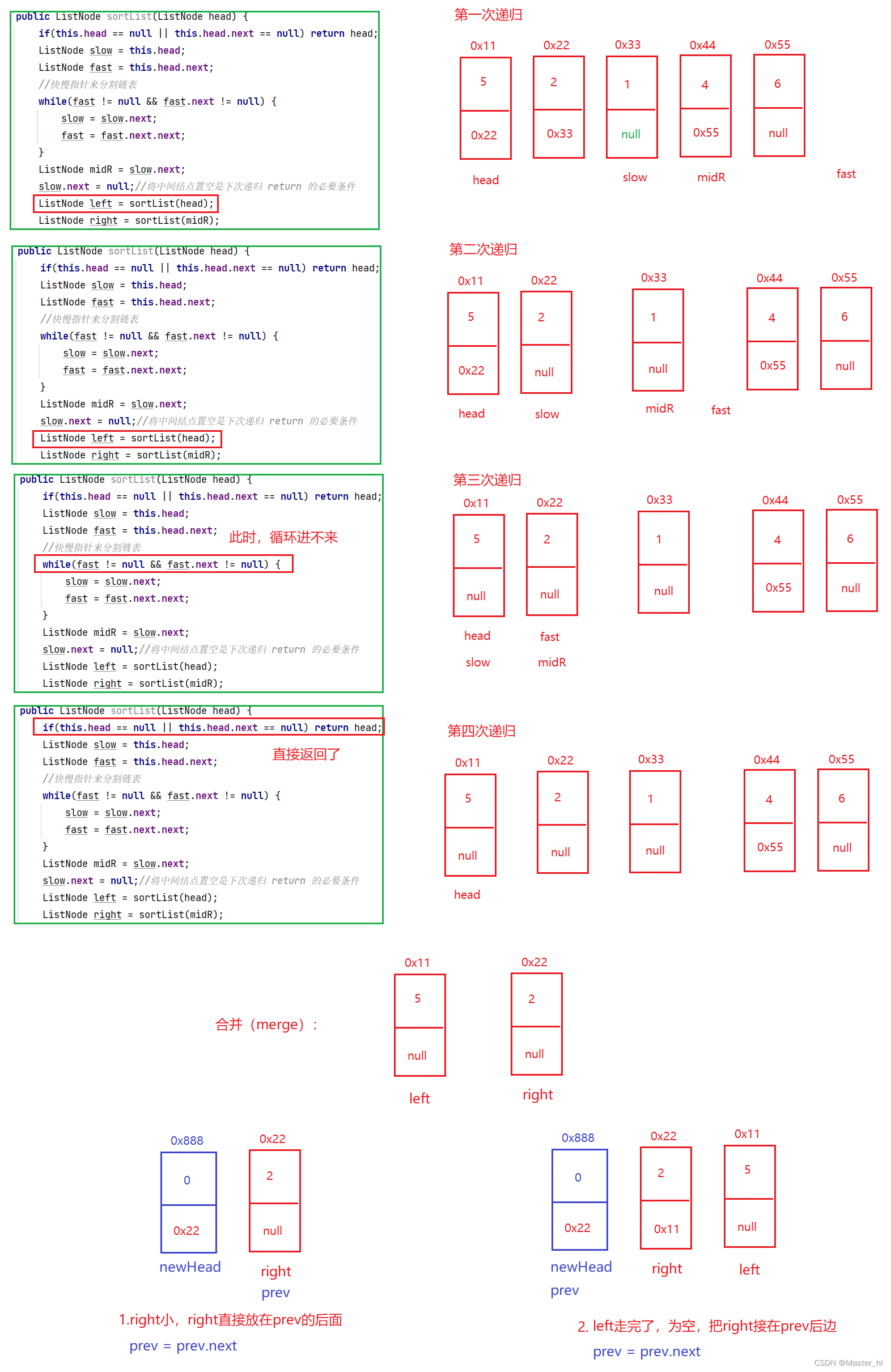 Leetcode 归并排序链表链表归并排序 Csdn博客