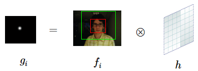 【阅读笔记】ATOM: Accurate Tracking by Overlap Maximization_backbone atom-CSDN博客
