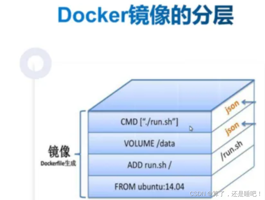 dockerfile实战项目_dockerfile项目实战-CSDN博客