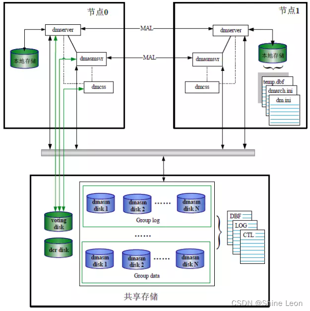 DM DSC 原理与搭建方法_dm++dsc-CSDN博客
