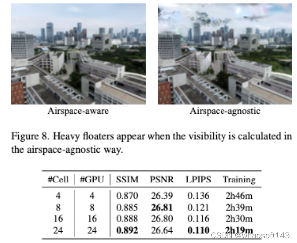 VastGaussian_vast-gaussian 推理-CSDN博客