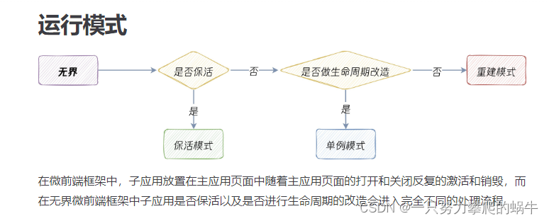 React18对接wujie碰到的问题与解决_wujie-react-CSDN博客