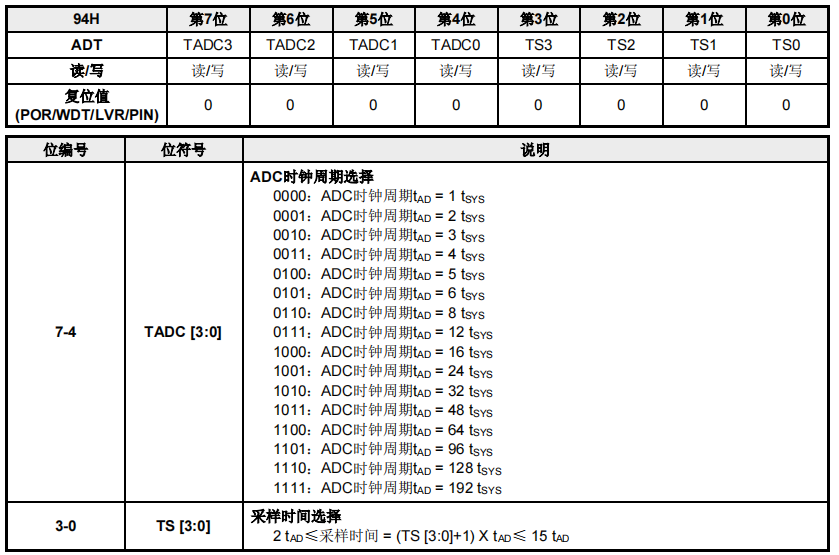 中颖51芯片学习8. ADC模数转换_c51 adc-CSDN博客