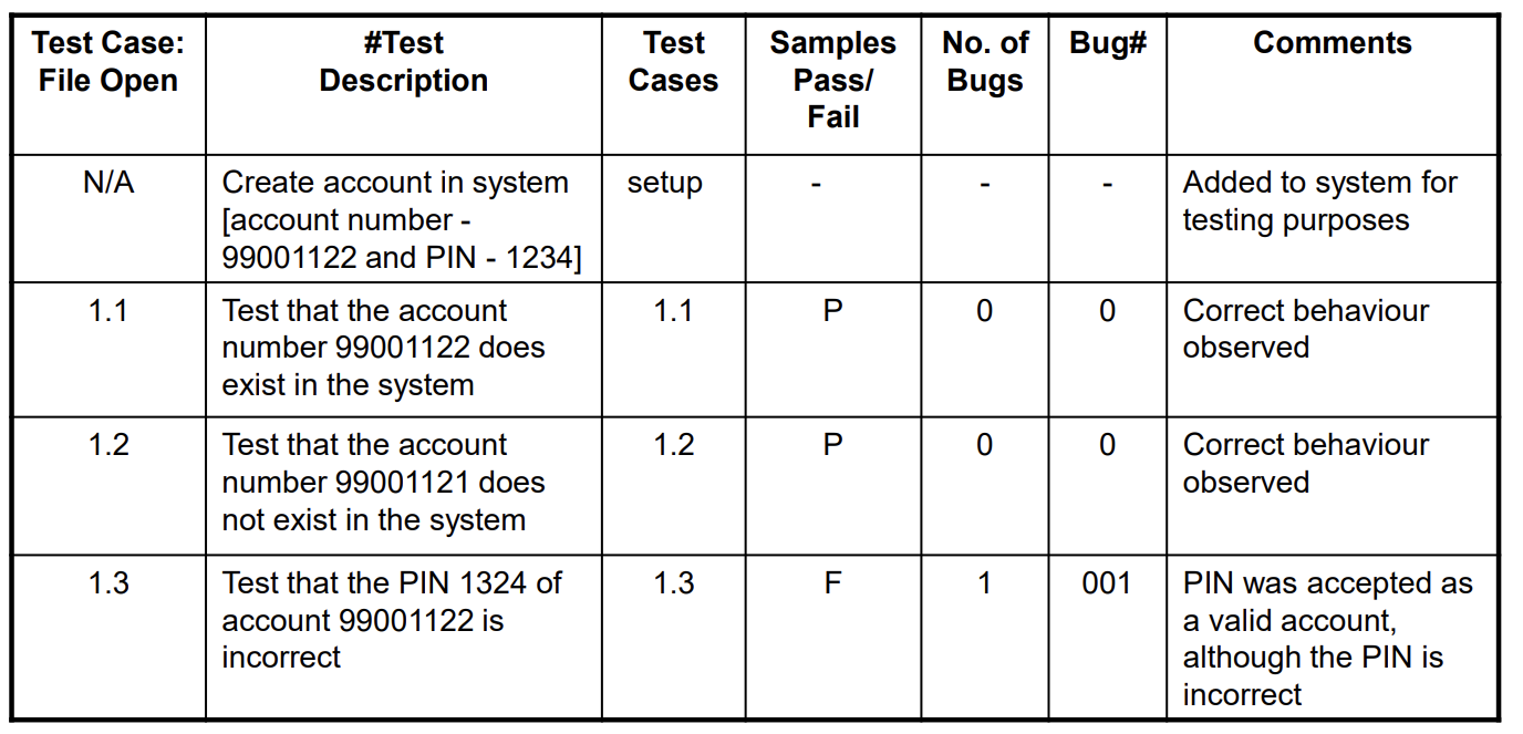 EBU6304 Software Engineering 知识点总结（四）analysis, design, implementation ...