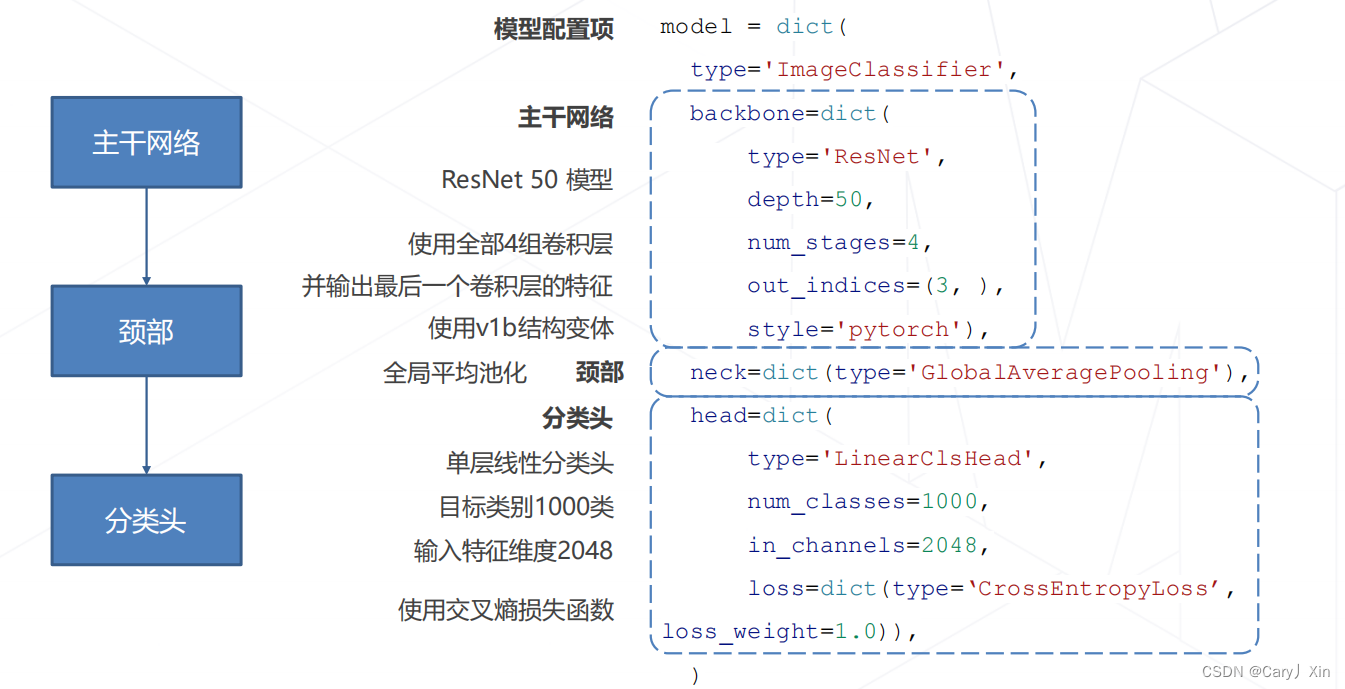 MMLab-MMClassification学习记录_mmclassification pretrain download-CSDN博客