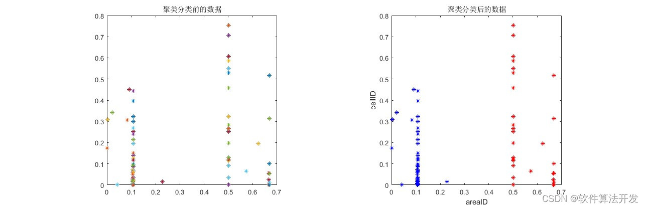基于改进k Means的网络数据聚类算法matlab仿真kmeans改进算法matlab Csdn博客