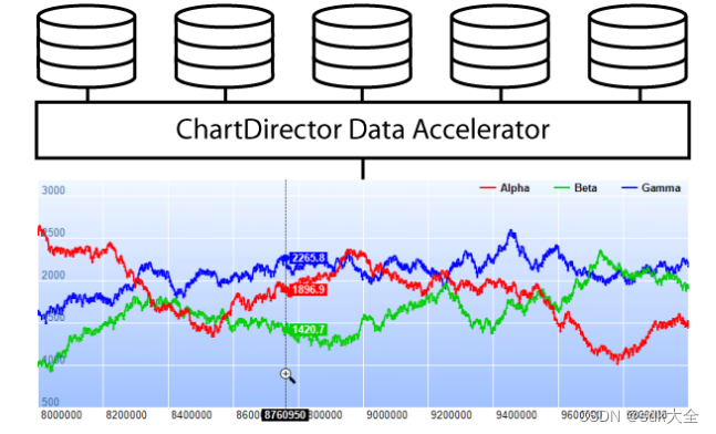 ChartDirector 7.1.0 for VB Crack_chartdirector 7.1 for c++ 完美-CSDN博客