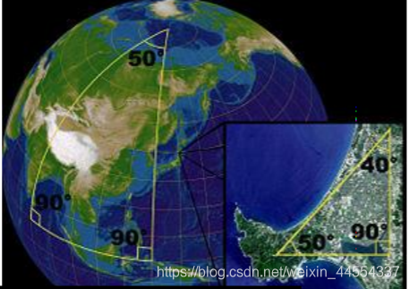 2020李宏毅学习笔记——43.Unsupervised learning Neighbor Embedding_tsne 李宏毅-CSDN博客