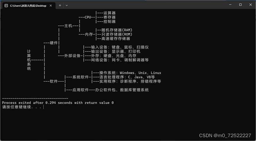 中山大学程序设计与实验实验一 Vc6vs2022使用与cout输出程序设计vs2022 Iostream Csdn博客