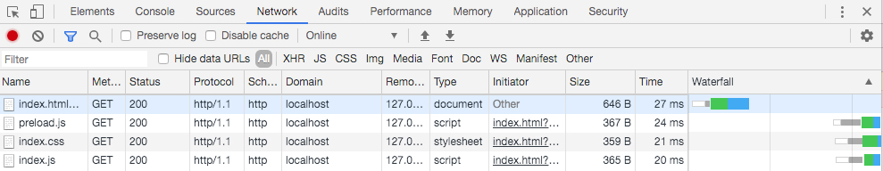 学会preload和prefetch_preload prefetch-CSDN博客