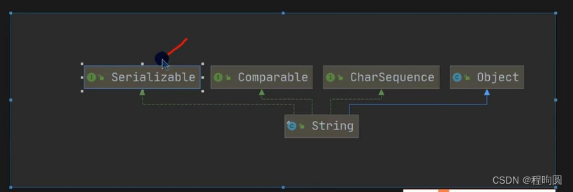 String类(java示例)如何定义一个string类的实例 Csdn博客