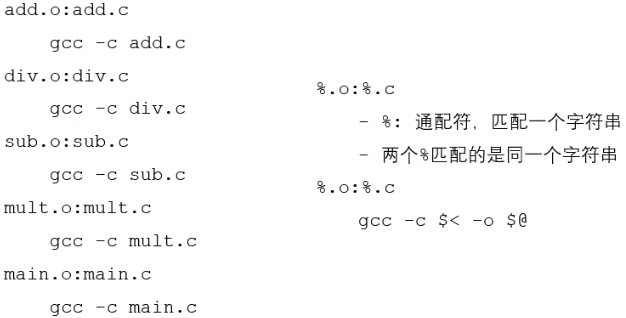 牛客网c项目 Linux高并发服务器开发之第一章：linux系统编程入门 学习笔记牛客linux高并发服务器开发教程 Csdn博客