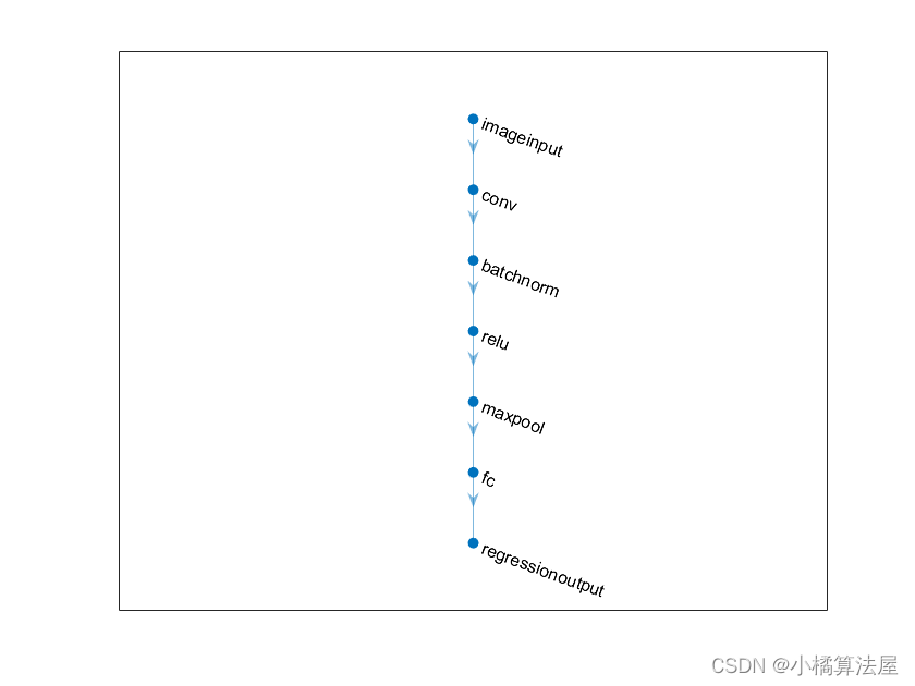 CNN-XGBoost卷积神经网络结合极限梯度提升树时间序列预测（Matlab程序）_xgboost+cnn-CSDN博客