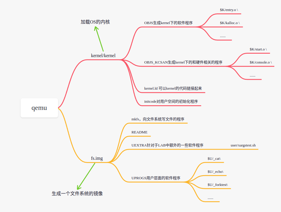 xv6 makefile详解-CSDN博客