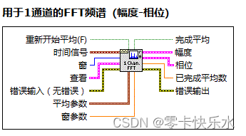 LABVIEW的FFT分析_labview fft-CSDN博客