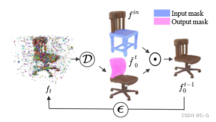 75、DiffRF: Rendering-Guided 3D Radiance Field Diffusion-CSDN博客