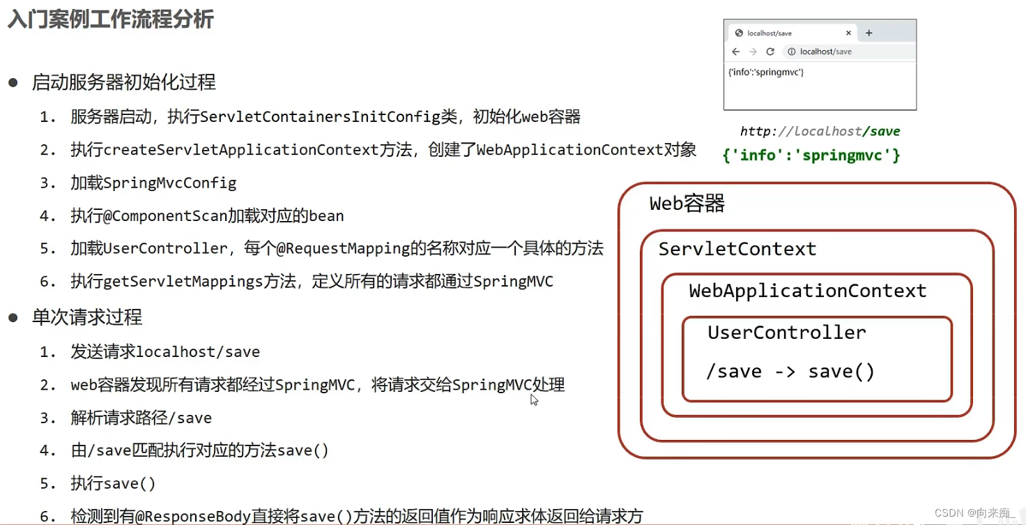 黑马程序员SSM框架-SpringMVC_mvc 黑马程序员-CSDN博客