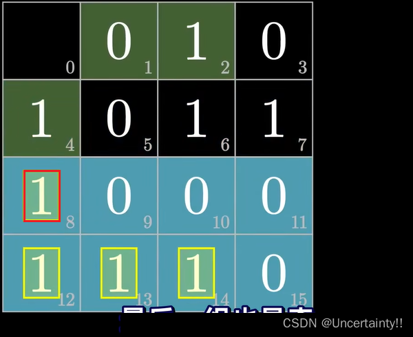 汉明码（Hamming Code）底层原理_汉明码错误位置定位原理-CSDN博客