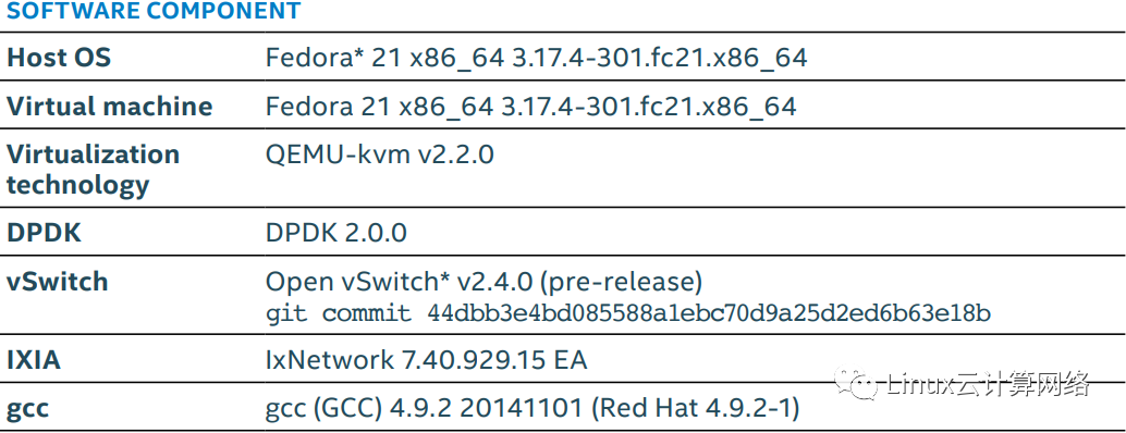 OVS 和 OVS-DPDK 对比-CSDN博客