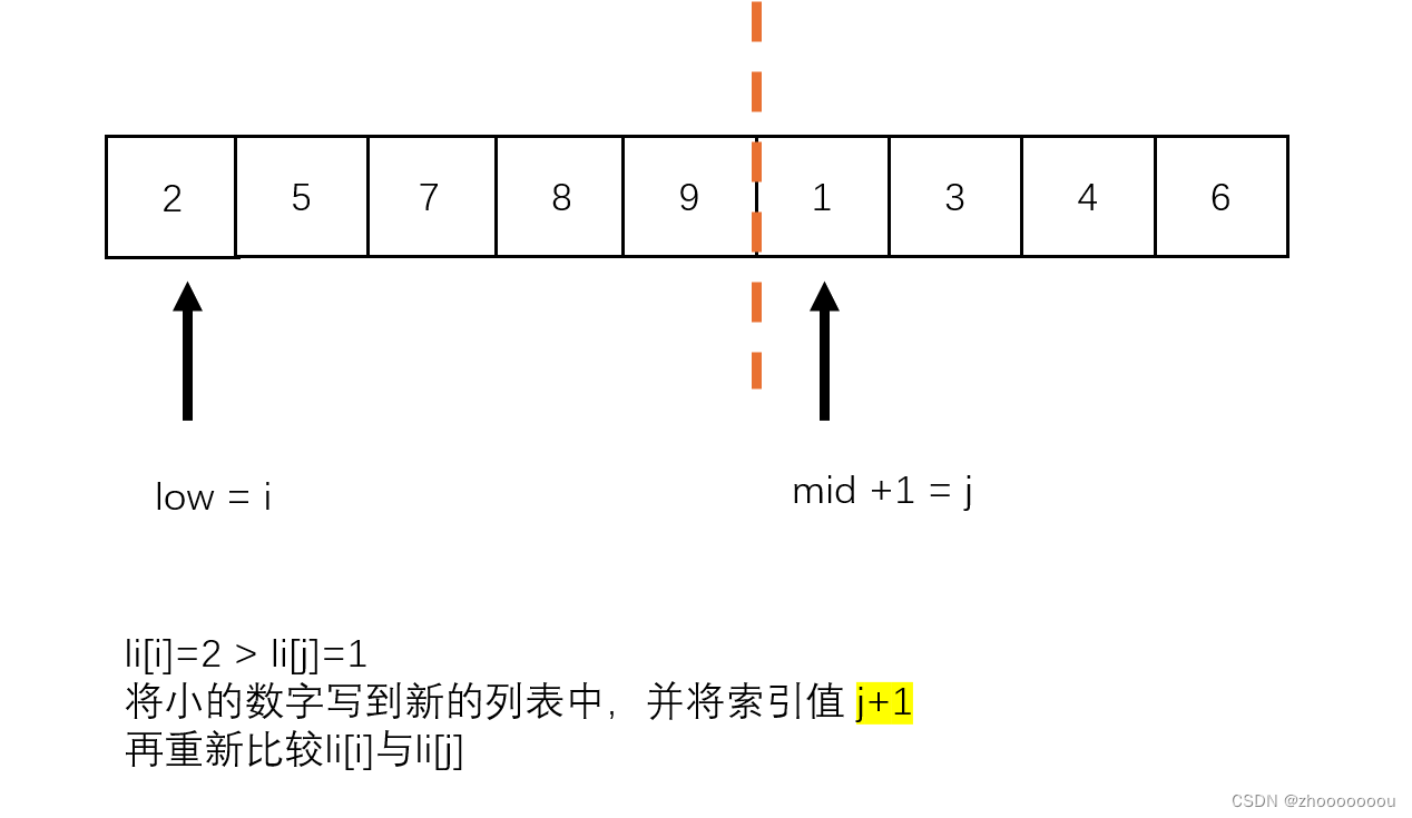 备战蓝桥杯Day11 - 归并排序-CSDN博客