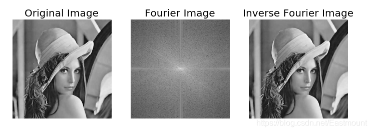 Python图像处理 二十二python图像傅里叶变换原理及实现python 傅里叶变换提取图像 Csdn博客