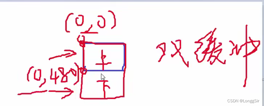 framebuffer驱动详解—以s3c2410fb为例-CSDN博客