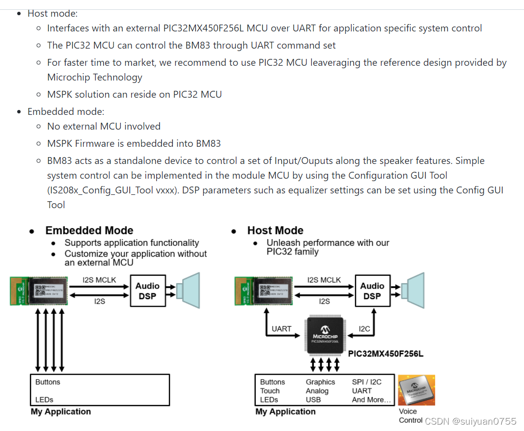 Microchip’s BM83 蓝牙模块-CSDN博客