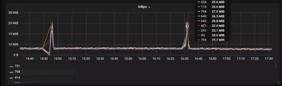 Flink（二十七）—— Flink Metrics 原理与监控实战_flink gauge-CSDN博客