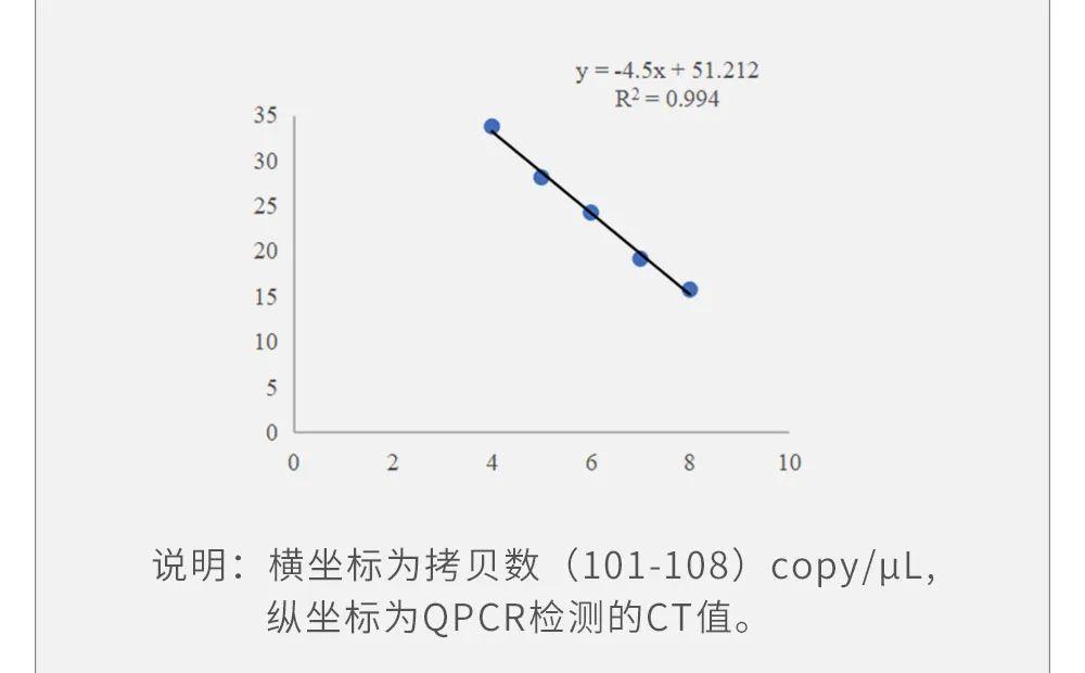 博奥龙Monkeypox Virus-F3L、Virus-B6R假病毒-CSDN博客