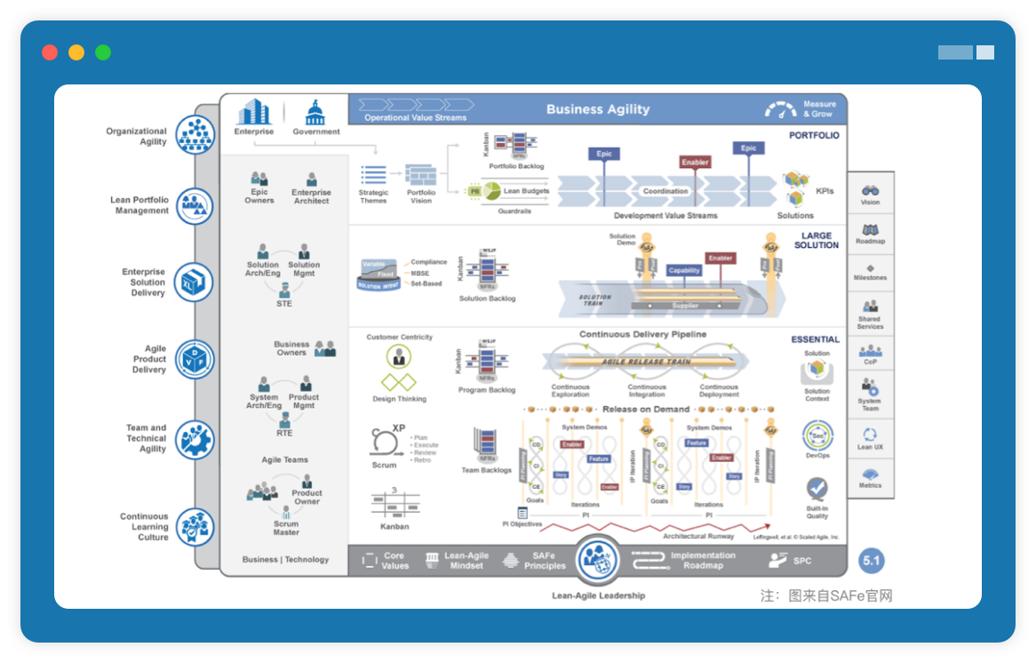 Leangoo领歌：一站式SAFe敏捷开发管理工具详解,-CSDN博客