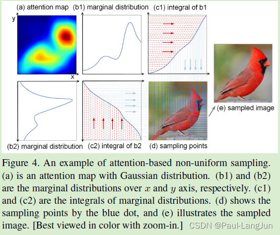 Looking for the Devil in the Details: Learning Trilinear Attention Sampling Network for Fine ...