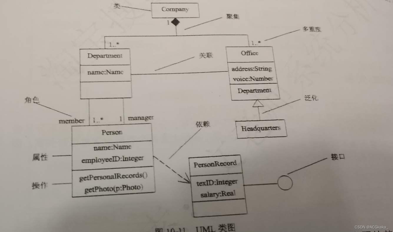 14种UML图（统一建模语言）-CSDN博客