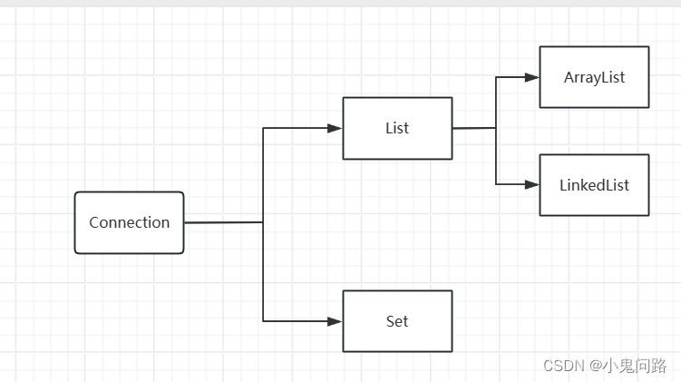 List与Set-CSDN博客