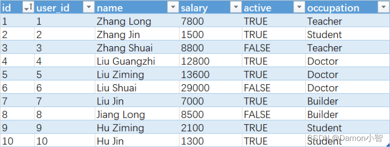 C#进阶-LINQ表达式总结_c# linq-CSDN博客