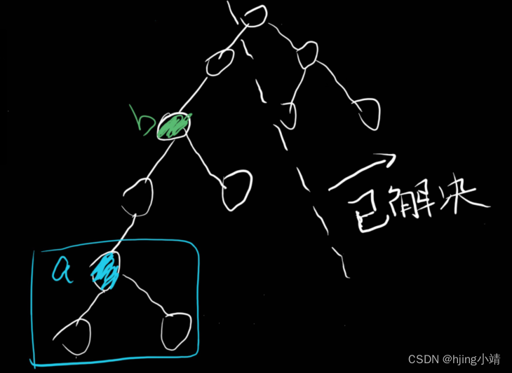 Codeforces Round 903 (Div. 3)A~F-CSDN博客