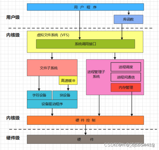 ARM 软中断指令SWI_arm swi指令-CSDN博客