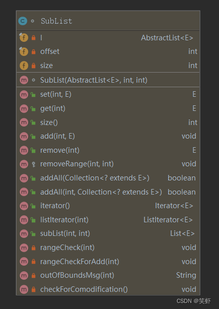 Java 集合学习笔记：AbstractList_extends abstractlist 子对象-CSDN博客