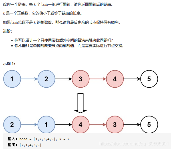 leetcode--25 K个一组反转链表_(leetcode-25) k 个一组翻转链表-CSDN博客