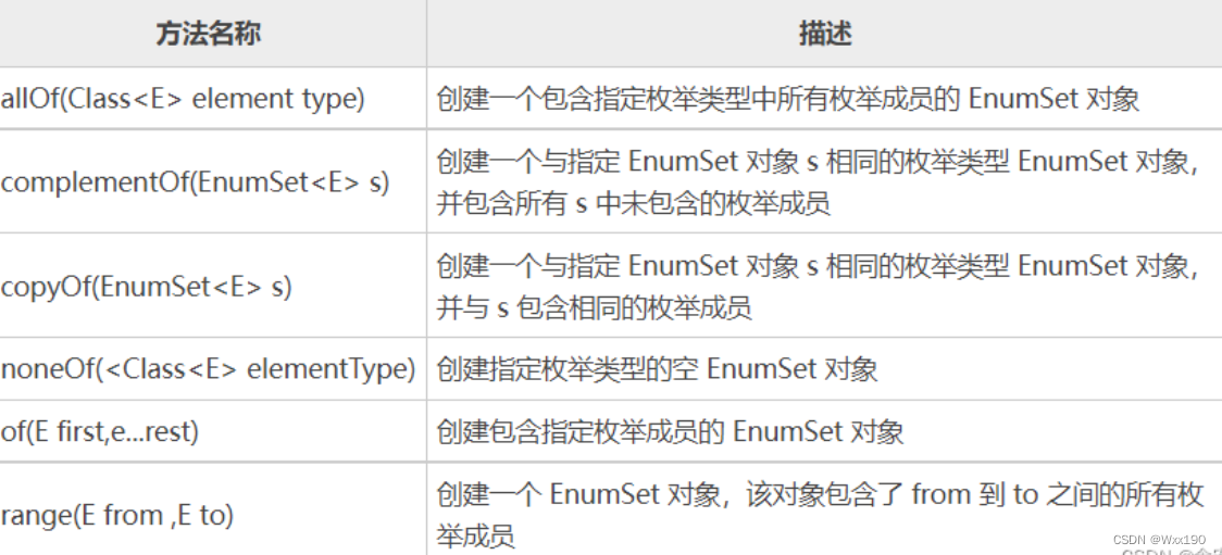 JAVA第11章枚举与泛型总结_如何限制泛型为枚举类型-CSDN博客
