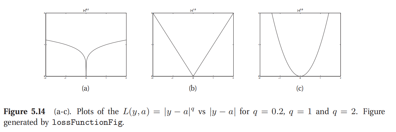 05 -2 Bayesian statistics_jeffreys先验多元正态-CSDN博客