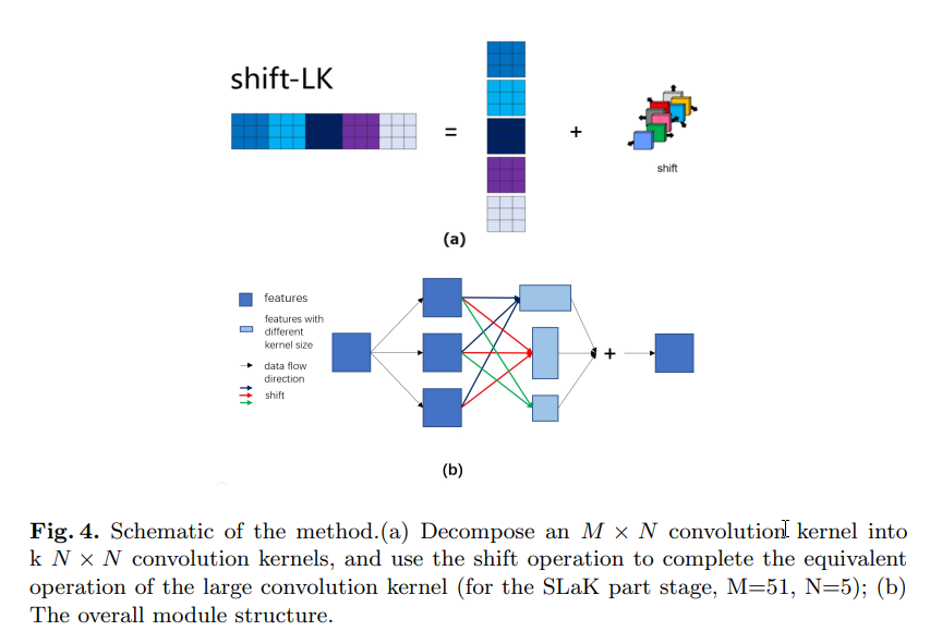Shift-ConvNets:具有大核效应的小卷积核-CSDN博客