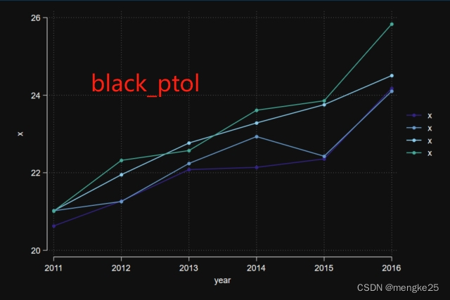 【stata】stata绘图模板（stata scheme）-CSDN博客