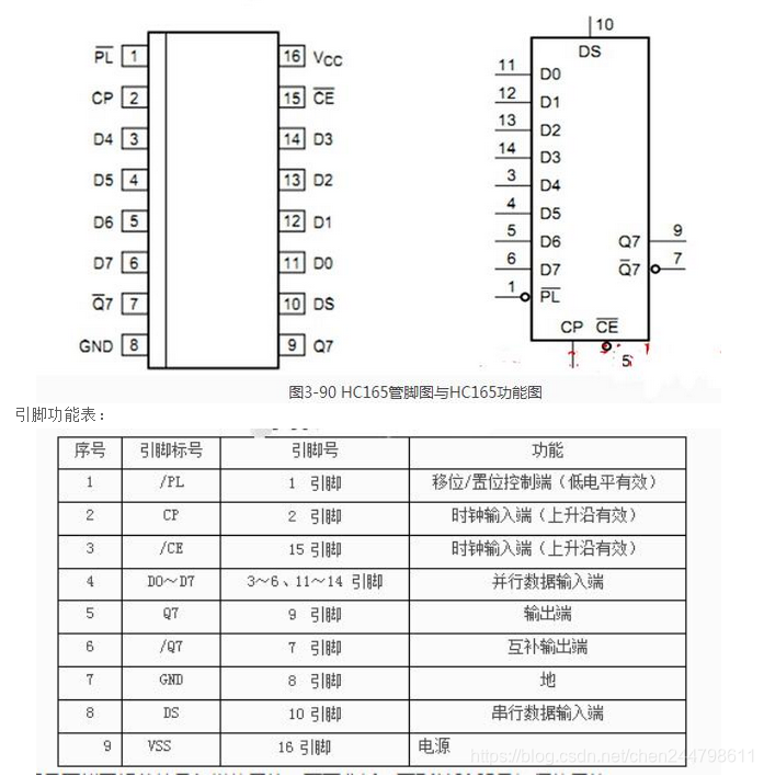 LPC1114 读取74HC165数据(级联)_74hc165级联-CSDN博客