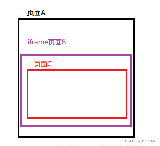 【瑞吉外卖】003 -- 后台退出功能开发_瑞吉003-CSDN博客