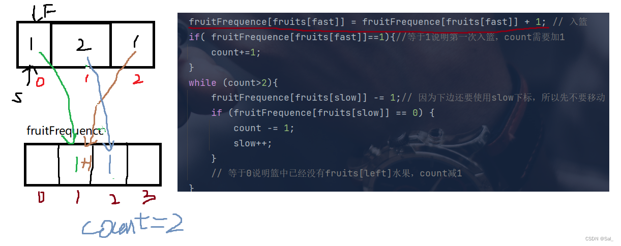 LeetCode #904 水果成篮_有一堆水果,以及两个篮子,每个篮子智能装一种类型的水果,-CSDN博客