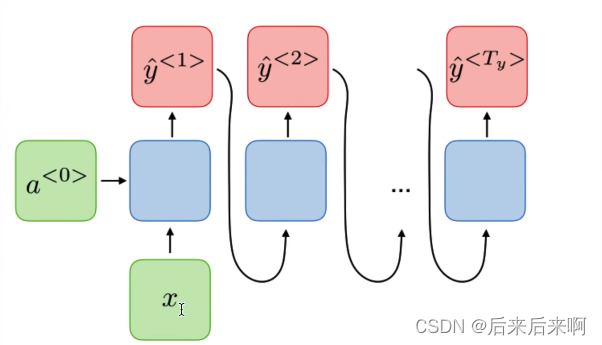 Pytorch学习笔记:RNN的原理及其手写复现_many to one rnn 神经网络结构 手写体-CSDN博客